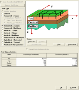 Soil Modelling and Analysis - Earthing Services