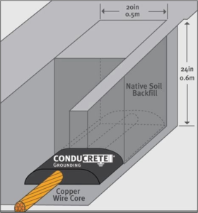 Conducrete - Earthing Services