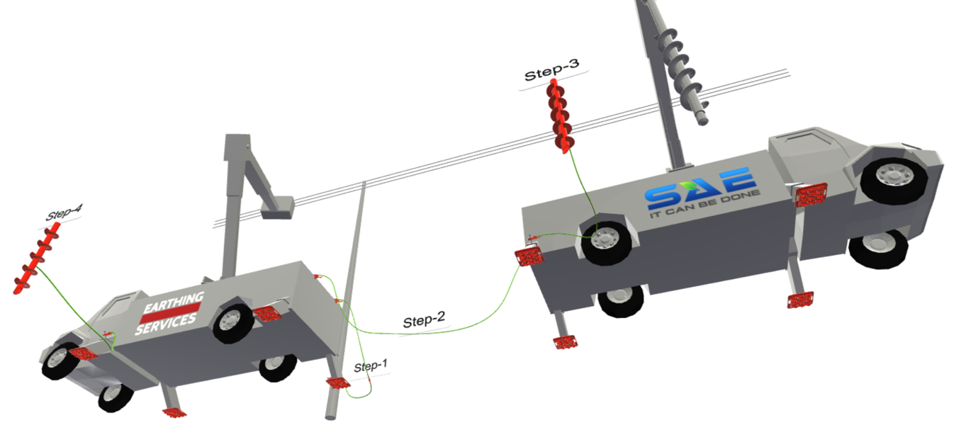 Overhead Line (OHL) personnel safety - Earthing Services