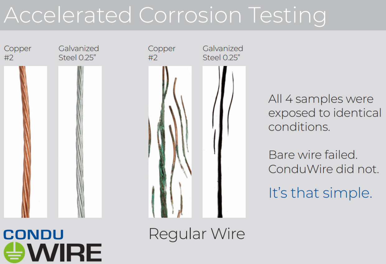ConduWire - Earthing Services